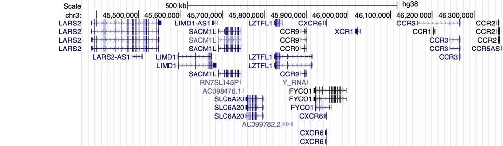 COVID-19 HGI Results for Data Freeze 3 (July 2020) | Blog